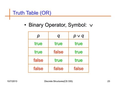 Discrete Structures Lecture 1 Pdf