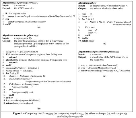 Figure 1 From Sbfl Leveraging State Profiling To Enhance Spectrum Based Fault Localization