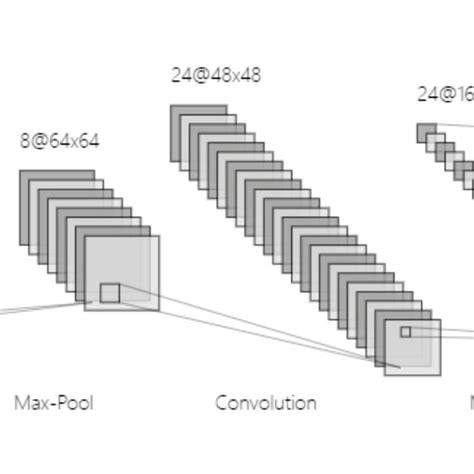 Schematic Diagram Using Chaotic Images As Key Generators For Encryption
