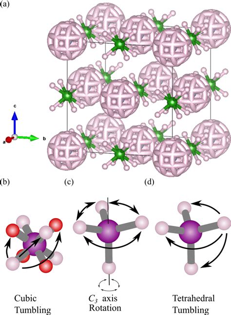 a crystal structure of the cubic polymorph of nh 4 bh 4 f m 3m
