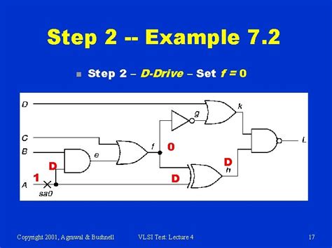 Lecture 4 Dalgorithm And Podem N Definitions Dalgorithm
