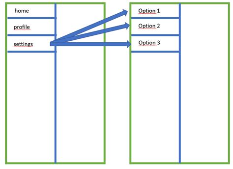 Html How I Can Make A Menu With A Second Level With Angular