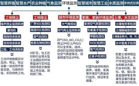 扬尘系统 上海至赢电子科技有限公司