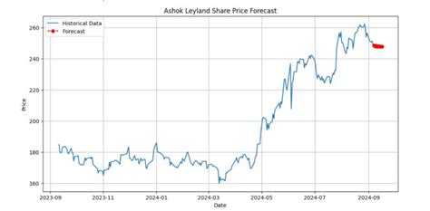 Aashish Jha On Linkedin Analysis The Use Of Python For Analyzing