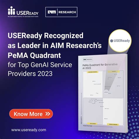 Useready On Linkedin Useready Recognized As A Leader In Generative Ai By Aim Research Useready