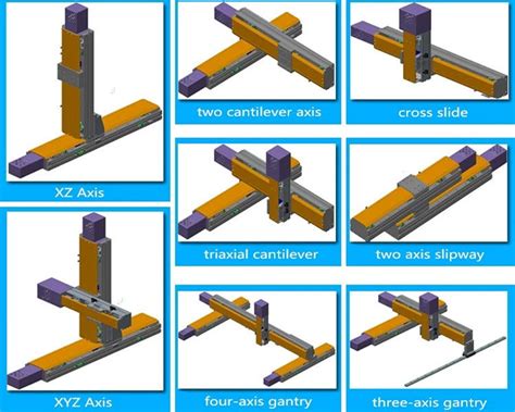 Linear Motion Modules 120 Series WOOLARS