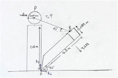 Calculate The Reaction Forces At Point A Hinge And Chegg Com