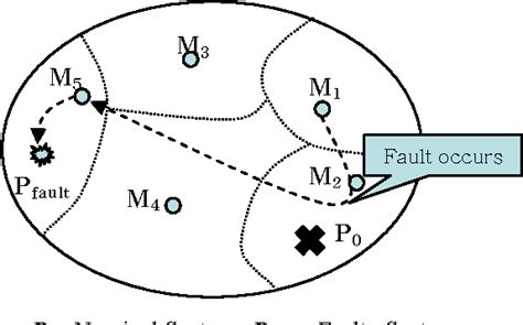 Figure 1 From Adaptive Reconfigurable Flight Control System Using