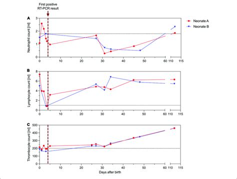 Abs Neutrophils Auto Normal Range At Lynn Tyer Blog
