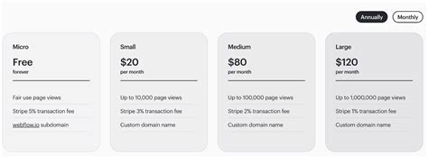 What Is Wized And How It Uses The Webflow Platform