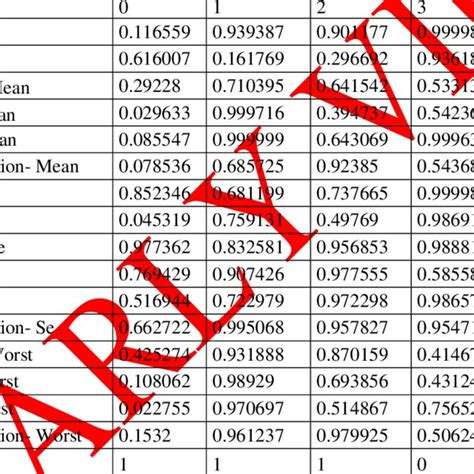 The Hybrid Correlation Based Feature Selection Dominance Based Rough Download Scientific