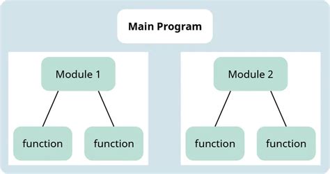 72 Programming Language Constructs Introduction To Computer Science Openstax
