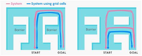 artificial neural nets grow brainlike cells to find their way wired
