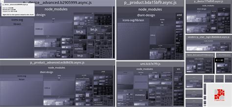 🧐 问题 Ant Designicons Bundle Size Too Large · Issue 8042 · Ant Designant Design Pro · Github