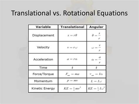 Ppt 61r Rotational Kinematics Powerpoint Presentation Free Download Id2098637