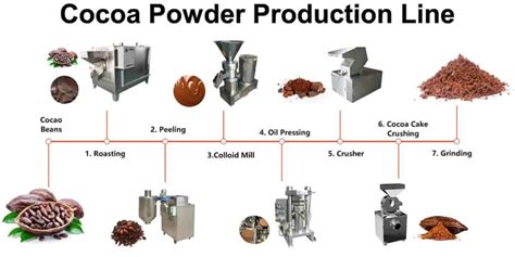 Cocoa Powder Machine Cocoa Bean Roaster Grinding Machine