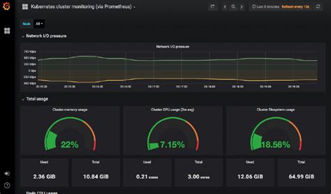 Introduction To Kubernetes Monitoring Suse Communities