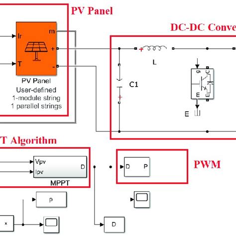 System General Configuration Illustrated By Simulink Model Download Scientific Diagram