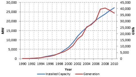 Dynamic Hybrid Model For Short Term Electricity Price Forecasting