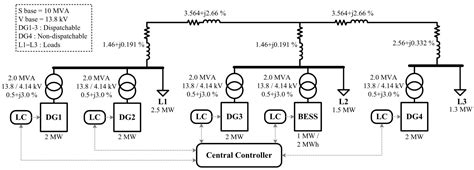 State Of Charge Based Active Power Sharing Method In A Standalone