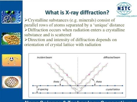 X Ray Diffraction Technique