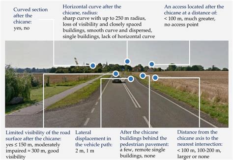 factors related to the road design parameters chosen for the analyses