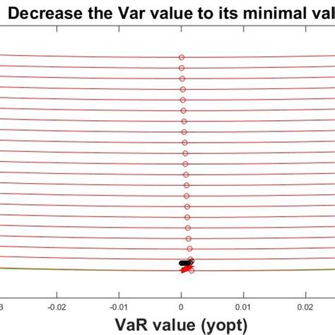 The Convergence Of VaR Value To Its Solution From VaR Problem 23 Download Scientific Diagram