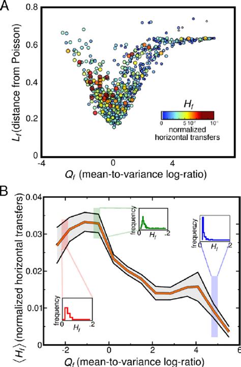 enrichment of dispersed families on mobile elements plasmids the