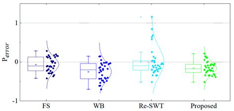 A Novel Energy Critical Multiaxial Fatigue Life Prediction For Low Cycle Fatigue Under Mixed