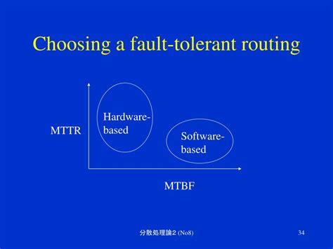Ppt Fault Tolerant Routing Powerpoint Presentation Free Download