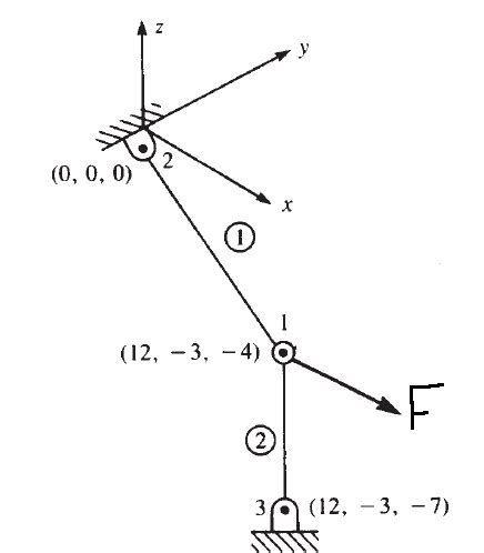 Solved Determine The Displacement Of Node Using Chegg