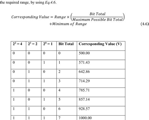 An Example Of How Bits Can Be Used To Represent A Variable Parameter Download Scientific