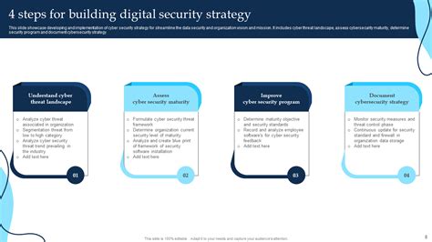 Top 10 Digital Security Templates With Samples And Examples
