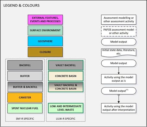 6 1 Overview Of The Modelling For The Analysis Of Releases M D
