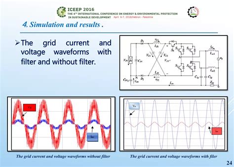 Eliminating Leakage Current In Single Phase Transformerless Z Source Inverter For Photovoltaic