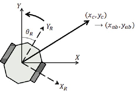 The Principle Of Collision Vector Detection Download Scientific Diagram The Principle Of Collision Vector Detection Download Scientific Diagram