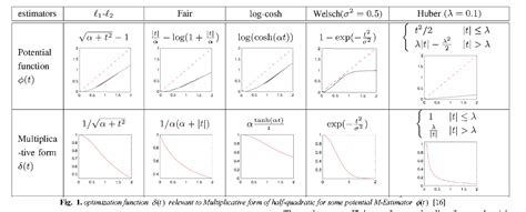 Figure 1 From Robust Crowdsourcing Based Linear Regression Semantic
