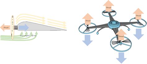 Prinsip Dan Komponen Utama Drone