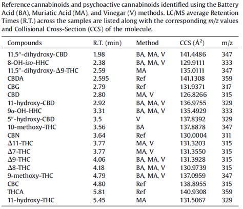 Has Anyone Purified D8 Yet Extraction Future4200