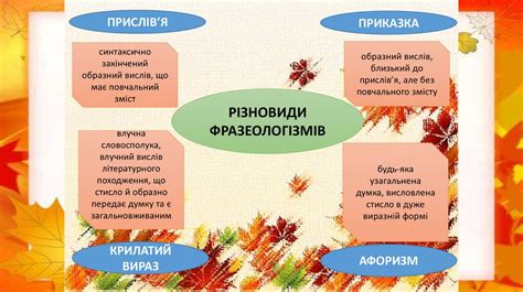 Найуживаніші фразеологізми крилаті вислови зі звертаннями та вставними словами презентация онлайн