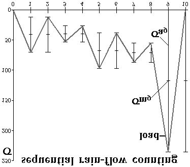 B Sequential Rain Flow Counting Which Preserves Most Of The Loading Download Scientific