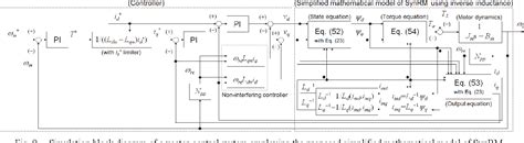 Figure 9 From Mathematical Models Of Synchronous Reluctance Motor Considering Iron Loss And