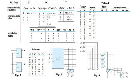 Solved Design a sequential circuit with two JK flip-flops A | Chegg.com