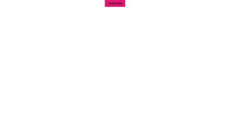 igniteui igniteui live editing samples list sample 6 codesandbox
