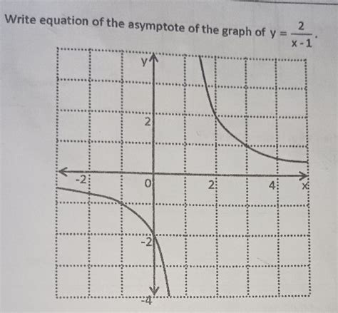 Write The Equation Of The Asymptote Of The Graph Of Y Dfrac{2}{x 1}