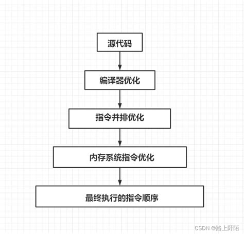 Jmm(java 内存模型)详解 Ew帮帮网 Jmm(java 内存模型)详解 Ew帮帮网