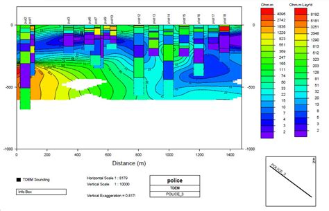 Tdem Survey Geo Resources Consultancy