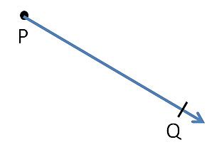 Line Ray And Line Segment Definition And Examples Teachoo