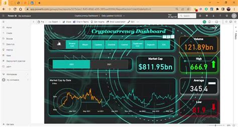 Manojkumar Ghuge On Linkedin Kaggle Powerbi Dataanalytics Datavisualization Cryptocurrency…