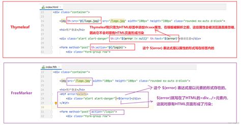 41、springboot 整合 Freemarker 模版技术